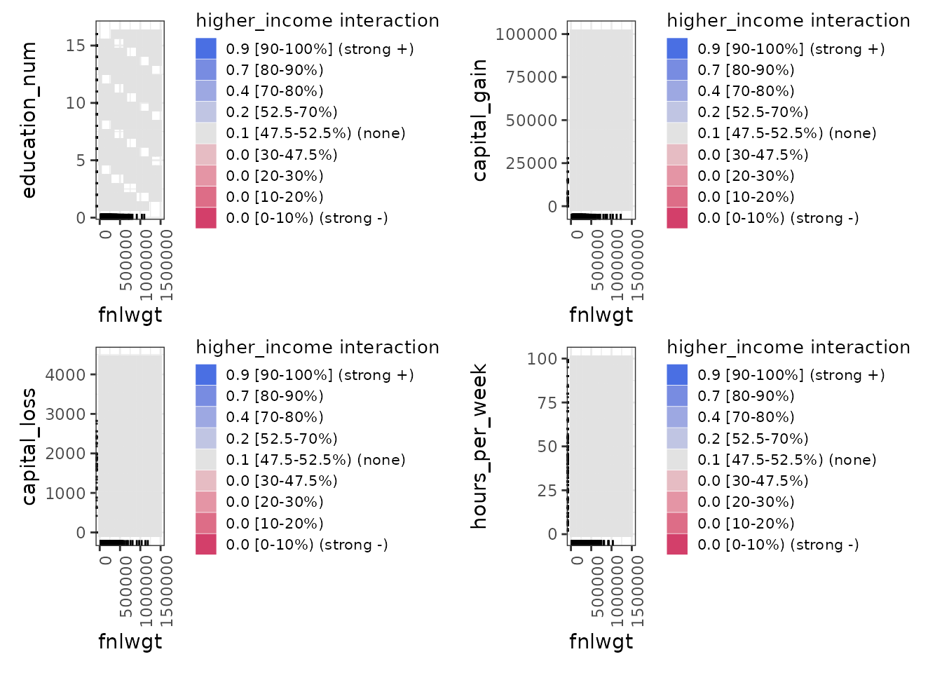 Comparison between ALEPlot and ale packages • ale